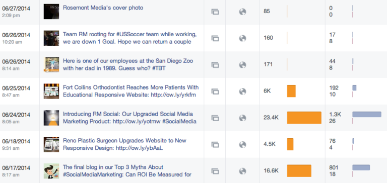 Do Facebook Promoted Posts Work? | Rosemont Media