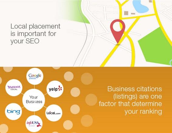 What Is Yext and How Does It Improve Local SEO? | Rosemont Media