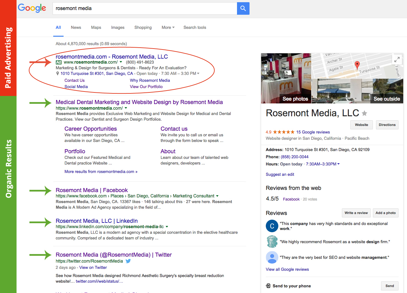What Are Organic Search Results? | Rosemont Media